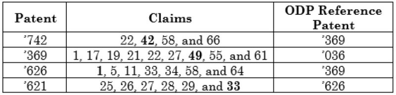 【米国】自明型二重特許（ODP）と特許期間調整（PTA）との関係を示したCAFC判決の紹介｜ニュース＆トピックス｜青山特許事務所
